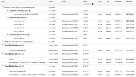 GCP Cost Optimization Tool Native Tools Best Practices