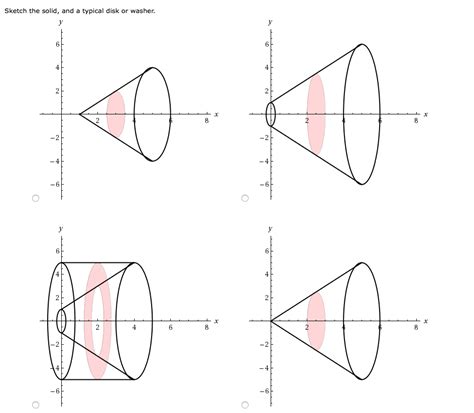 Solved Find The Volume V Of The Solid Obtained By Rotating