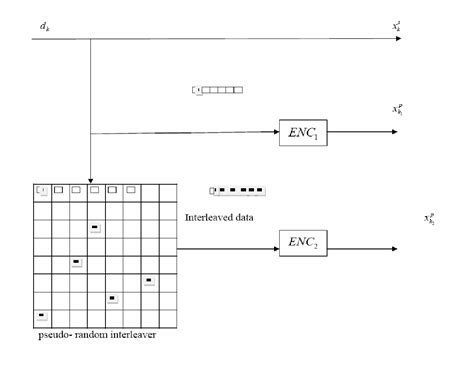 Figure 43 From Performance Analysis Of Turbo Coded Ofdm In Wireless