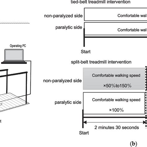 Intervention Environment And Methods A Synchronous And Asynchronous