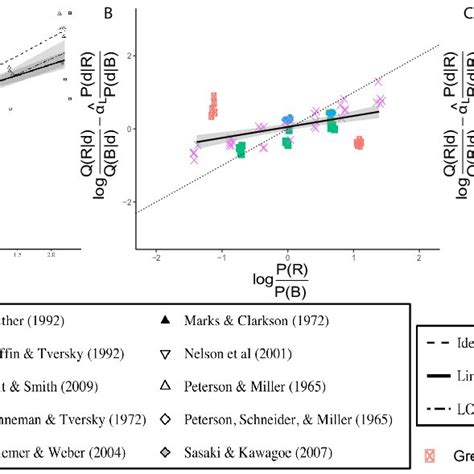 Simulation Of Inferential Errors In Binary Symmetric Problems With