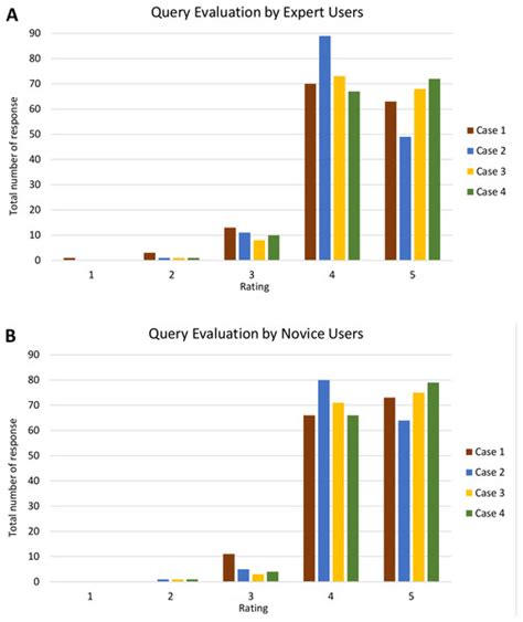 Plant Data Visualisation Using Network Graphs [peerj]