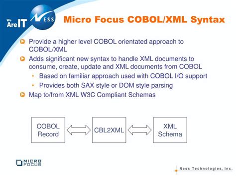 ppt cobol and distributed architecture powerpoint presentation id