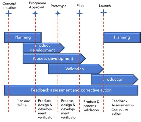 Planning Realization Of Design Processes Part 1 Lorit Consultancy