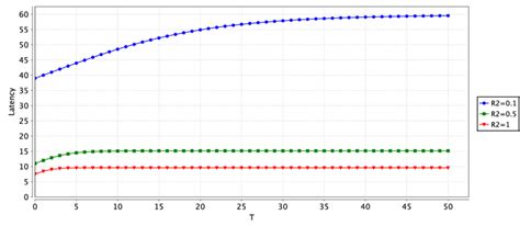 Verification Results For Coverage Download Scientific Diagram