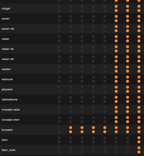 System Became Unresponsive No Gui No Dockers Etc Ssh Was Working