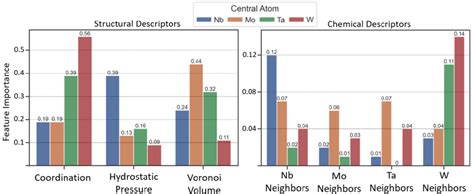 the first plot titled structural descriptors shows the relative