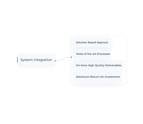 Pioneer Of Custom Whitelisting And Blacklisting Aml Watcher