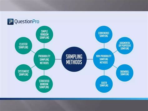Sampling Techniques Ppt