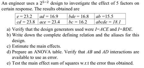 solved an engineer uses a 25 2 ﻿design to investigate the