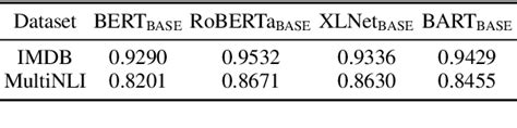 Table 4 From Detecting Textual Adversarial Examples Based On