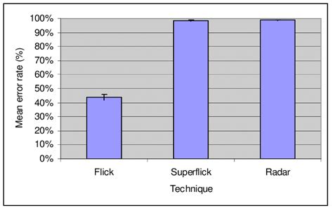 Mean Accuracy For All Tasks Download Scientific Diagram
