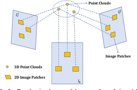 Figure 3 From A Lidar Inertial Visual Slam System With Loop Detection Semantic Scholar