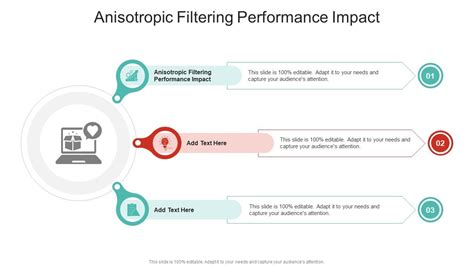 Anisotropic Filtering Performance Impact In Ppt Powerpoint Presentation Slide Templates Cpp Ppt