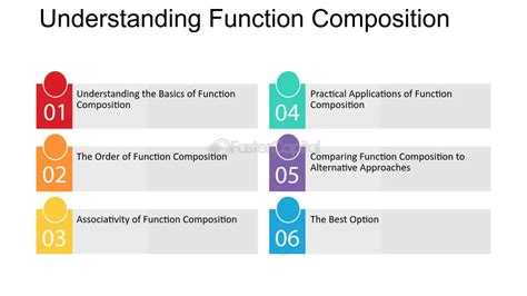 composition of functions