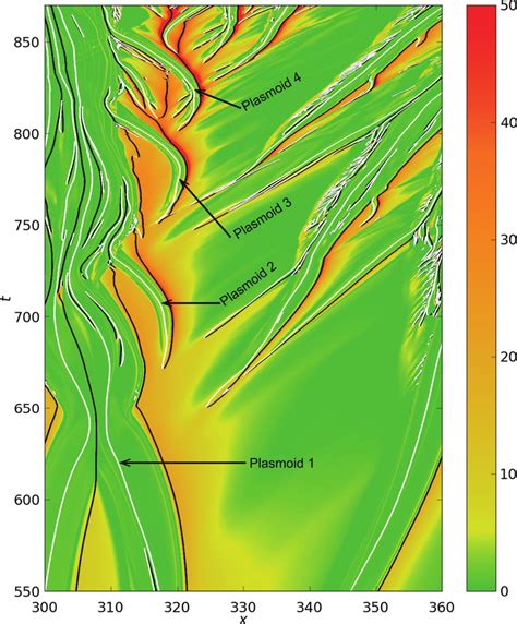 Time Distance Diagram Of The Electric Current And Plasmoid Dynamics At Download Scientific