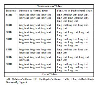 When I Type More Text The Long Table Collapses TeX LaTeX Stack Exchange