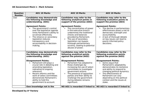 2025 Predicted Unique Edexcel Paper 2 Uk Government And Non Core Ideologies With Answer Set 1