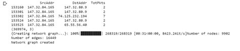 Network Graph Created Download Scientific Diagram