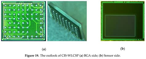 Development Of Reliable Wlcsp For Automotive Applications F4news