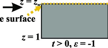 Schematic Of The Simulation Method For Lamination In The Xz Plane Download Scientific Diagram