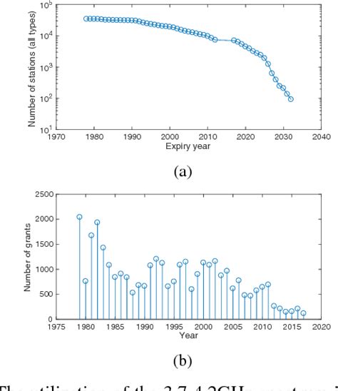 Figure 1 From Interference Analysis Of The Coexistence Of 5g Cellular Networks With Satellite