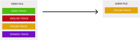 Ffmpeg How To Extract Audio From Video