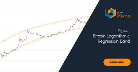 Logarithmic Regression Band Live Chart Btc Insights
