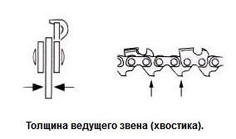 какой стороной ставить цепь на электропилу
