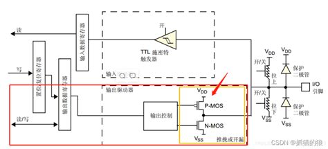 stm32 gpio详解：推挽输出、开漏输出与输入模式应用 csdn博客