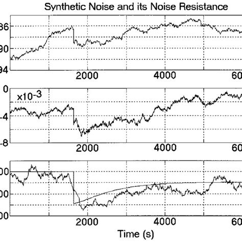 Setup For A Noise Resistance Measurement Download Scientific Diagram