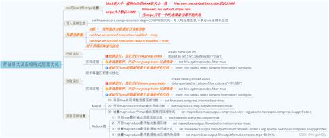 六大层面汇总hive常见优化 hive的优化从几方面 csdn博客