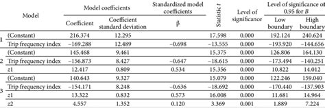Determining The Calibration Coefficient In The New Model Download Table