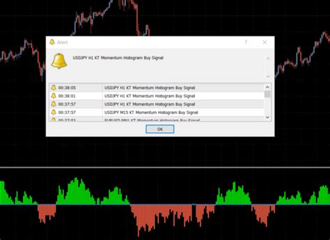 Momentum Histogram Indicator Mt4 Mt5 Unleash Market Secret