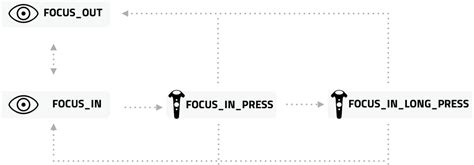 Introduction To React Vr Part 2 An Article By 500tech