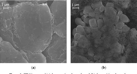 Figure 2 From Parameterization And Validation Of An Electrochemical Thermal Model Of A Lithium