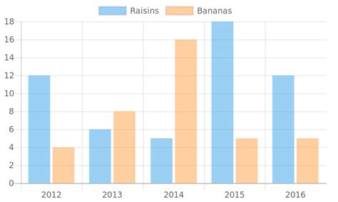 include charts in laravel pdf if you are working on a finance… by