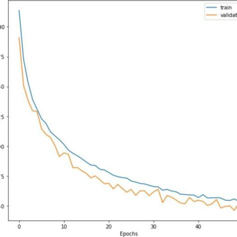 Accuracy Over Iterations Download Scientific Diagram
