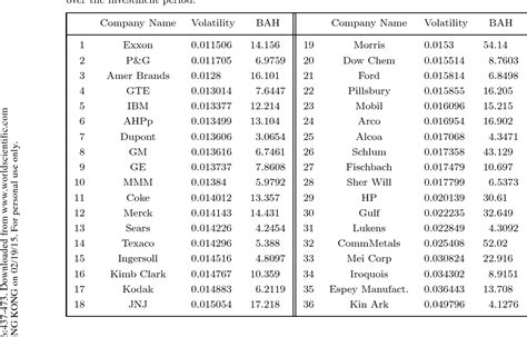Table 1 From Portfolio Selection And Online Learning Semantic Scholar