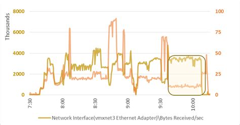 sql sasquatch ssas multidimensional cube processing what kind of