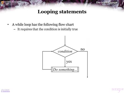 Do While Loops Ppt Download