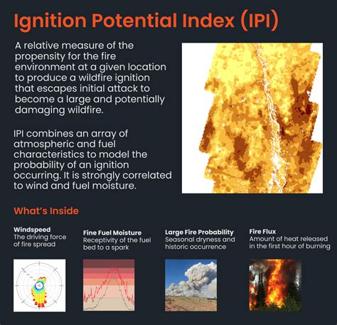 Solutions For Utilities Pyrologix