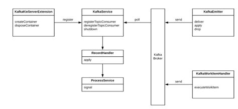 using machine learning and open source bpm in a reactive microservices