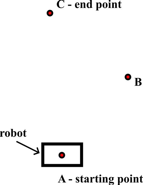 what is dead reckoning clear explanation with python simulation
