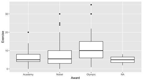 Data Stat 234 2 Plotting With Ggplot2