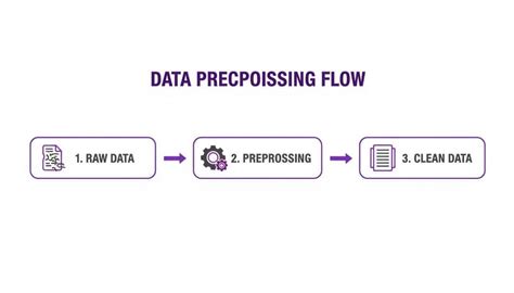 What Is Data Preprocessing A 7 Step Guide For Elyxai