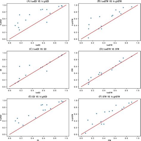 the time series classification tsc method based on low‐frequency