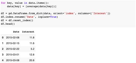 Build SEO Seasonality Projections With Google Trends In Python