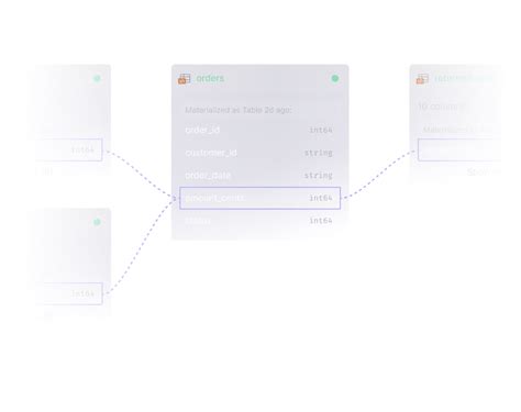 Building Data Pipelines | Y42