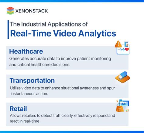 xenonstack on linkedin videoanalytics artificialintelligence